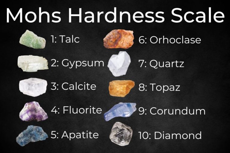 Gemstone Hardness Chart - Haywoods Gems