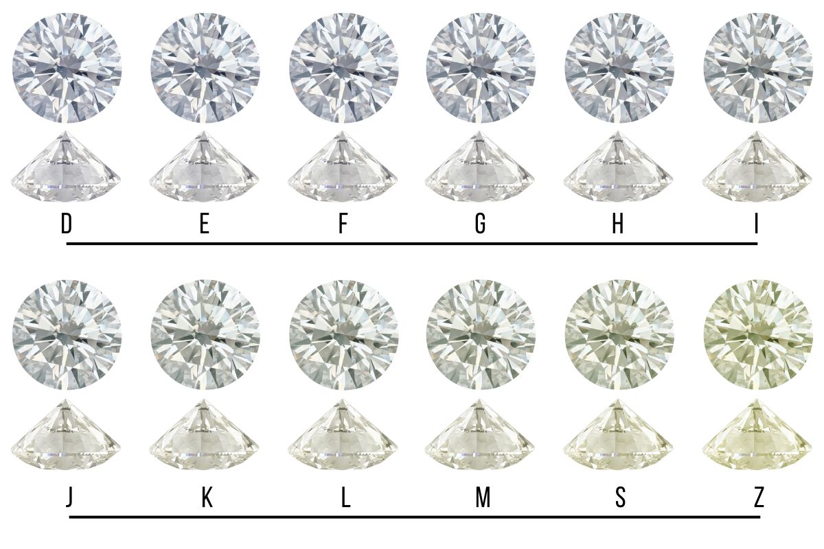 Diamond Colour Grades - A Complete Beginner’s Guide - Haywoods Gems